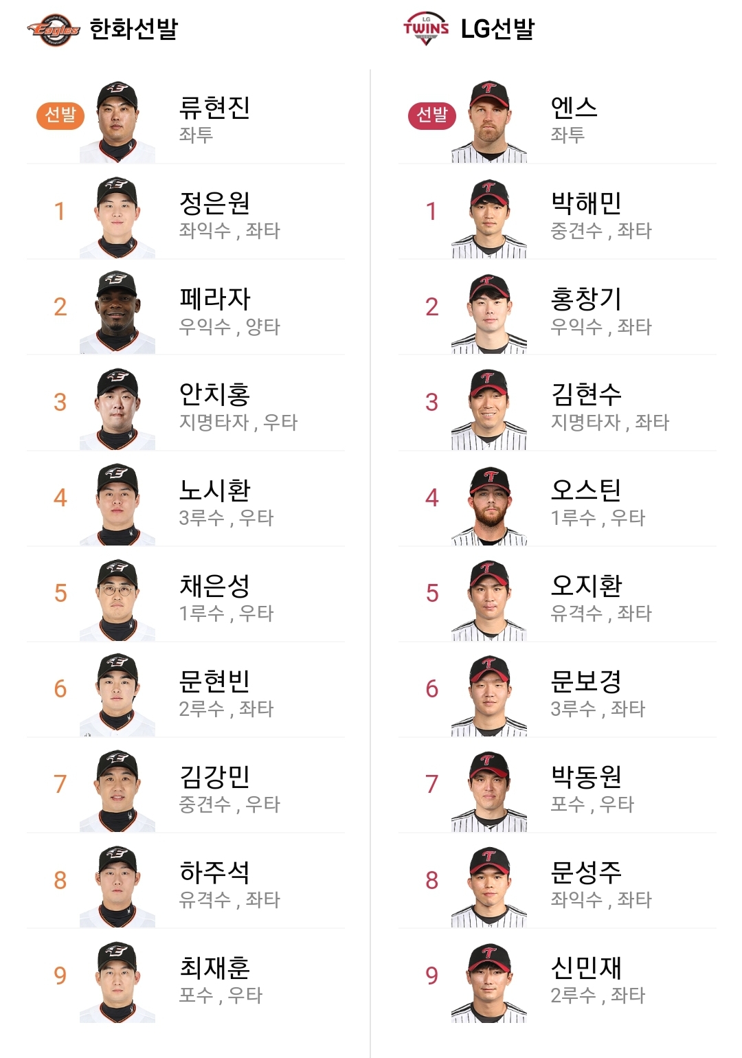 더쿠 - [KBO] 144게임 대장정의 첫 단추를 끼우는 2024 개막전 스타팅 라인업