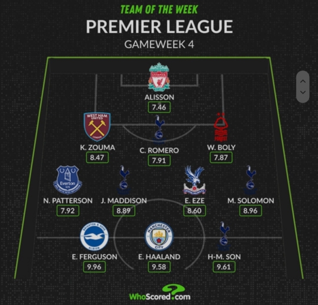 더쿠 - [BBC,PL,후스코어드닷컴] 이주의 팀