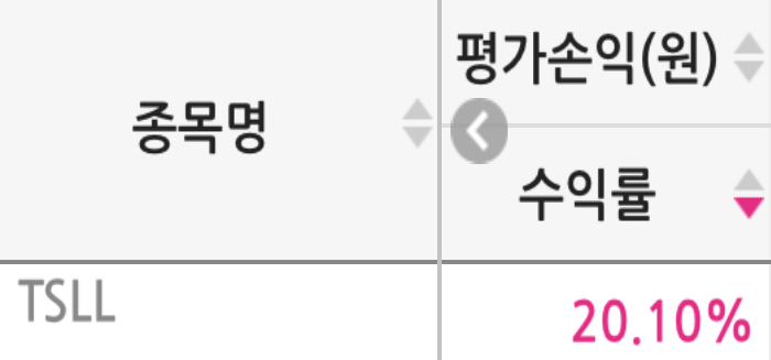 더쿠 - soxl 팔고 샀던 tsll