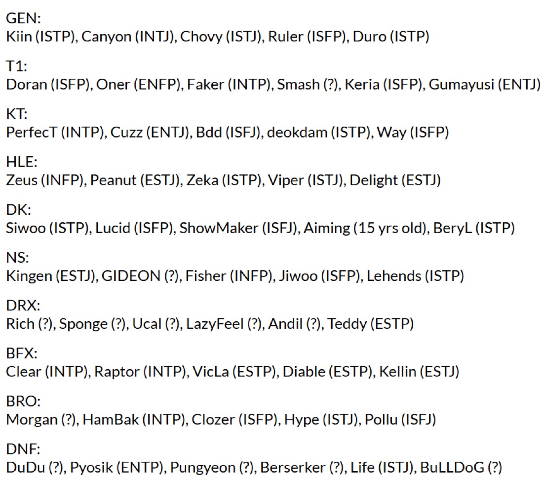 더쿠 - LCK 현역 선수들 mbti