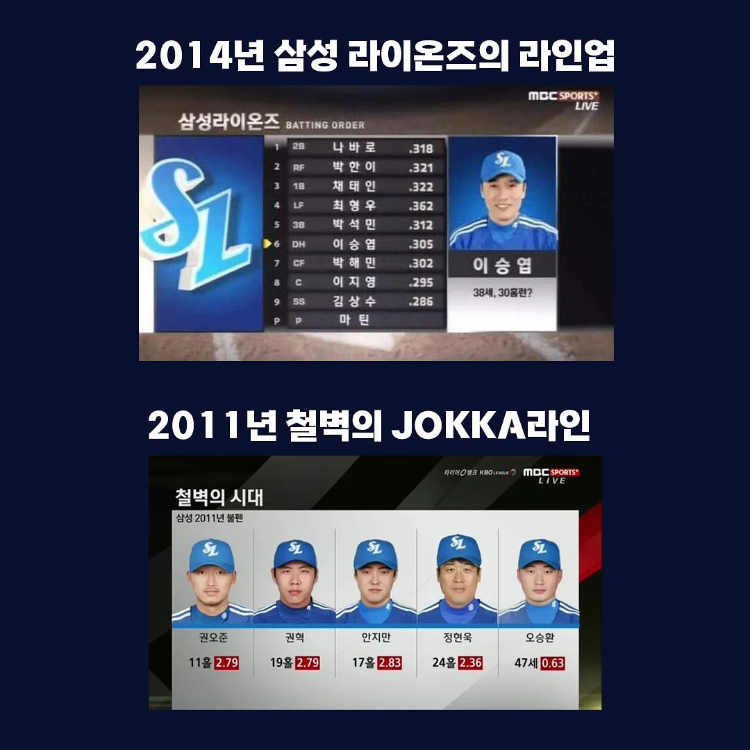 더쿠 - [KBO] 2000년대 최강팀은 어디일까