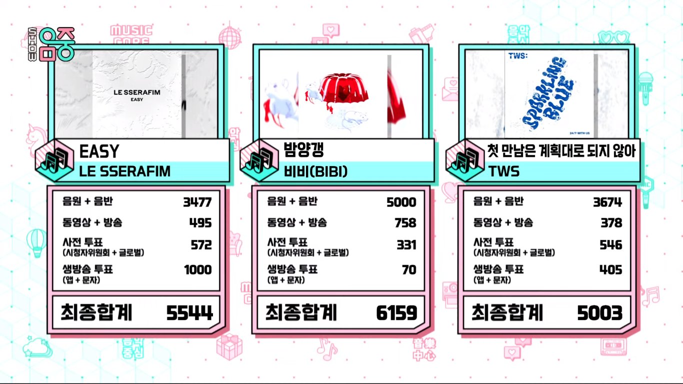 더쿠 오늘자 쇼음악중심 1위 점수 비비 데뷔 후 음방 첫 1위